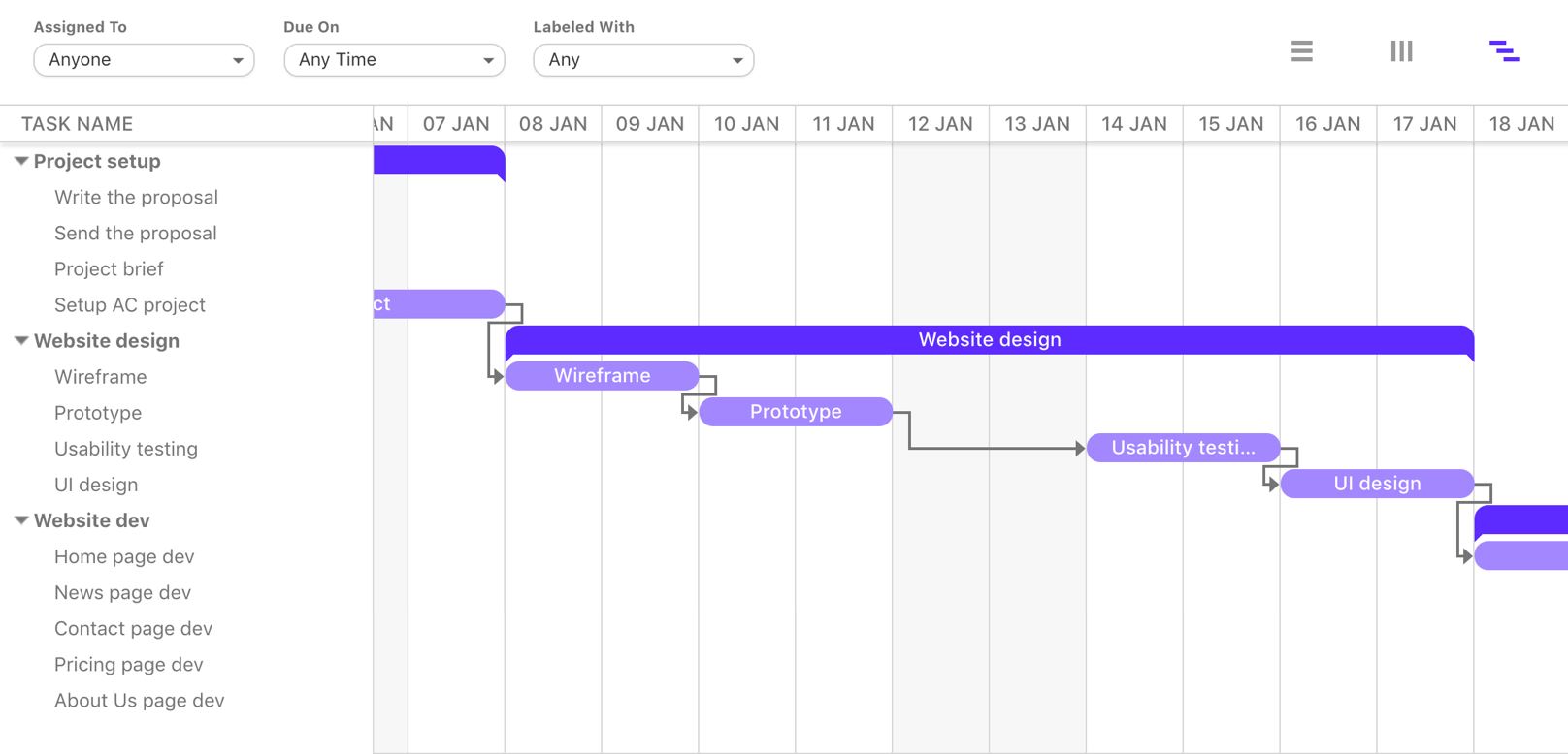 Task Dependencies With Automatic Rescheduling Blog ActiveCollab