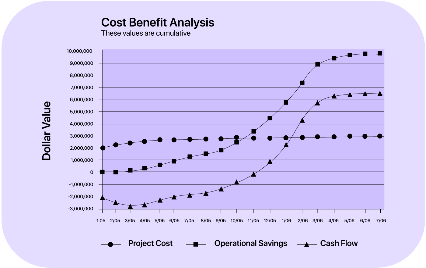 How To Do A Cost benefit Analysis Detailed Walkthrough How To Do A Cost benefit Analysis Detailed Walkthrough